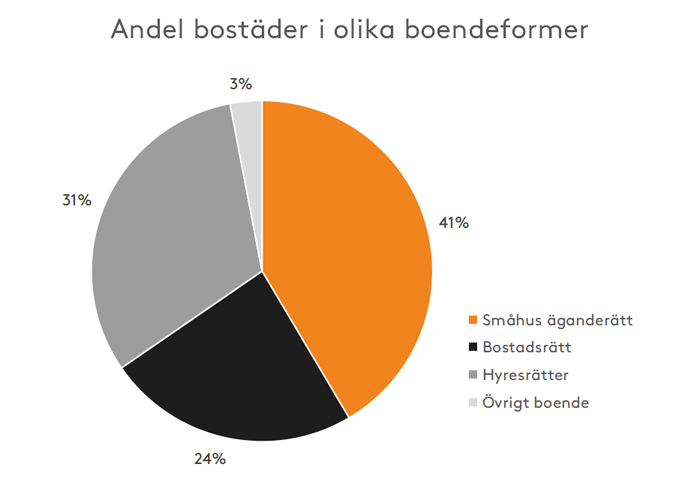 andelbostaderiboendeformer700x500.jpg